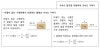 가속도 법칙을 이용하여 가속도 구하기 네이버 블로그